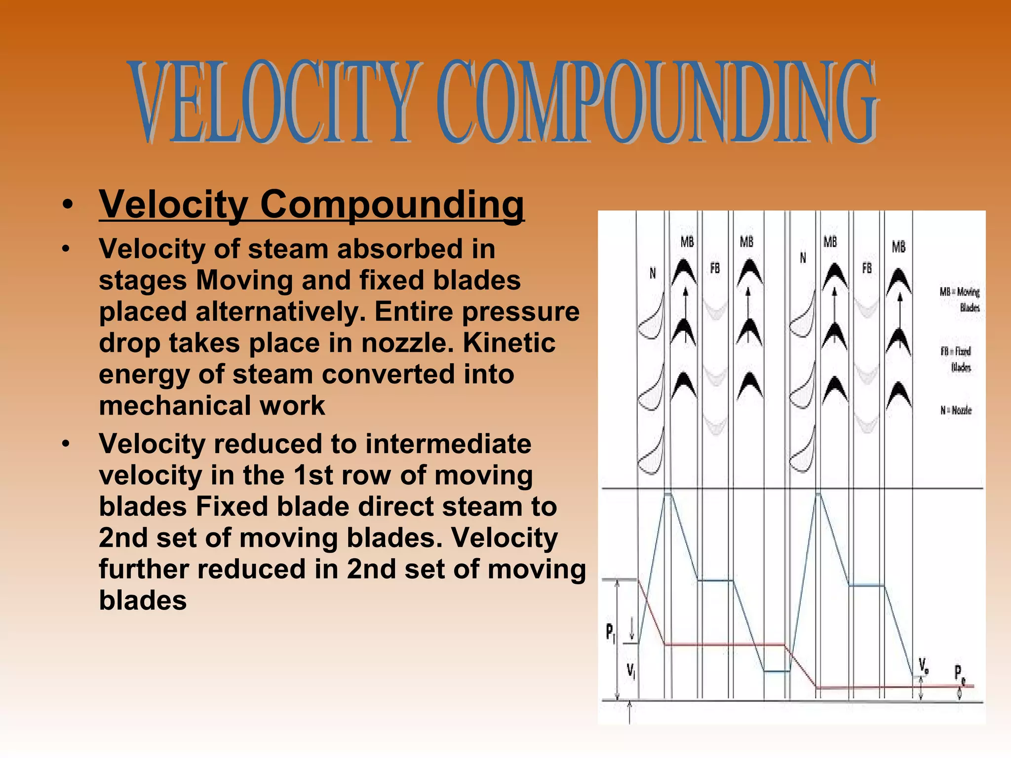 Steam turbine | PPT