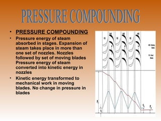 Steam turbine | PPT