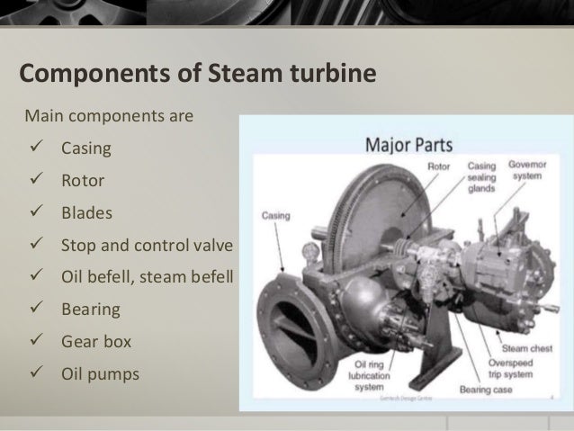 Steam turbine
