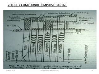 steam turbine.pptx