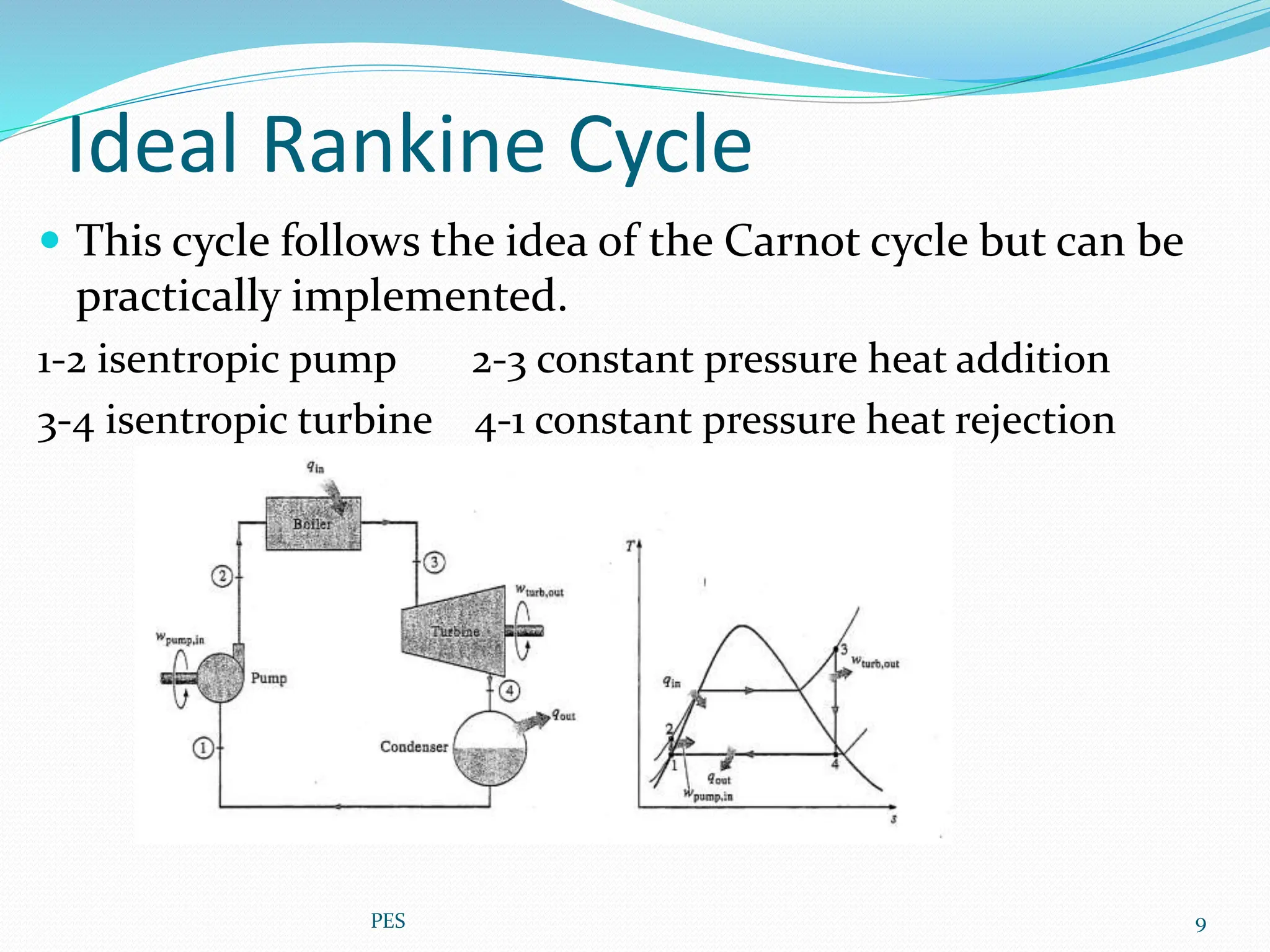 STEAM TURBINE Fundamental Basic Principles.pptx