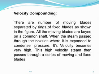 STEAM TURBINE Fundamental Basic Principles.pptx