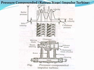 steam turbine ppt for mechanical students | PPTX