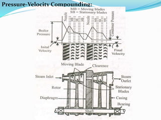 steam turbine ppt for mechanical students | PPTX | Physics | Science