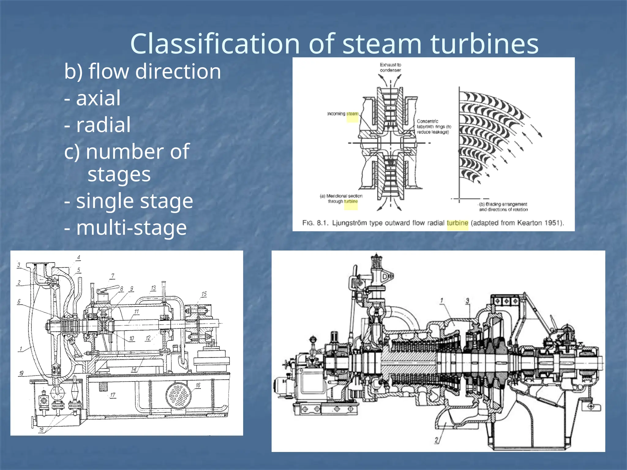Steam Turbine .pptx