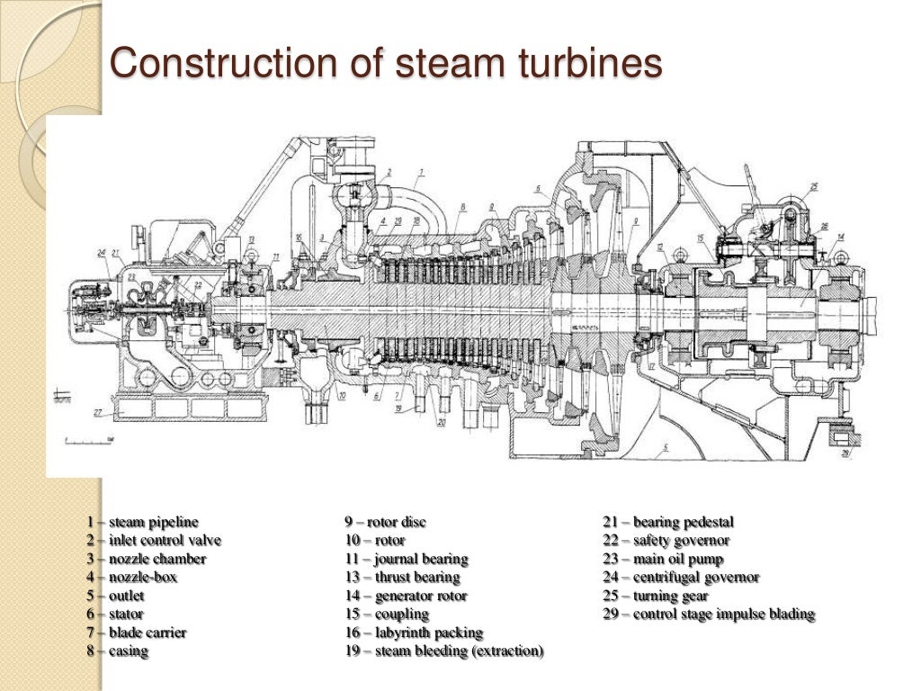 Steam Turbine Working steam-turbine-working