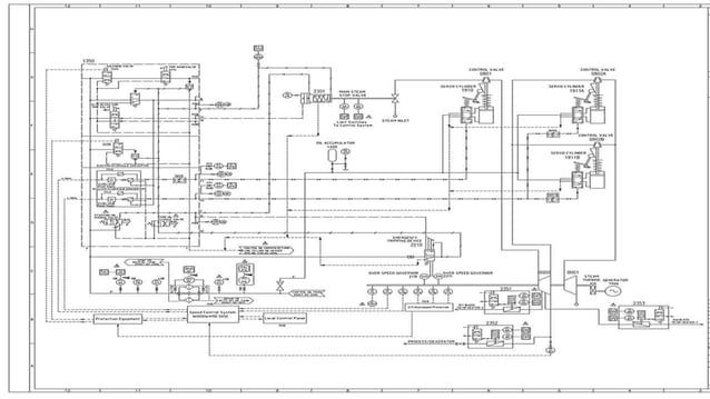 Steam Turbine Control oil system .pptx