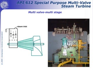 Steam Turbine Controls diagram picture, control system | PDF