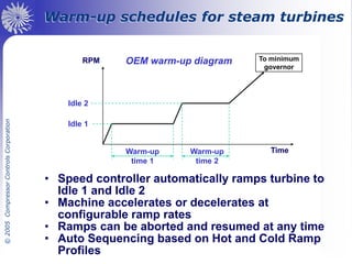 Steam Turbine Controls diagram picture, control system | PDF