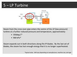 Steam Turbine Fundamentals | PDF