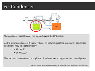 Steam Turbine Fundamentals | PDF