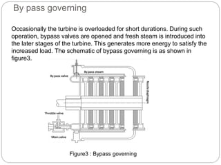 steam turbine govering system | PPTX