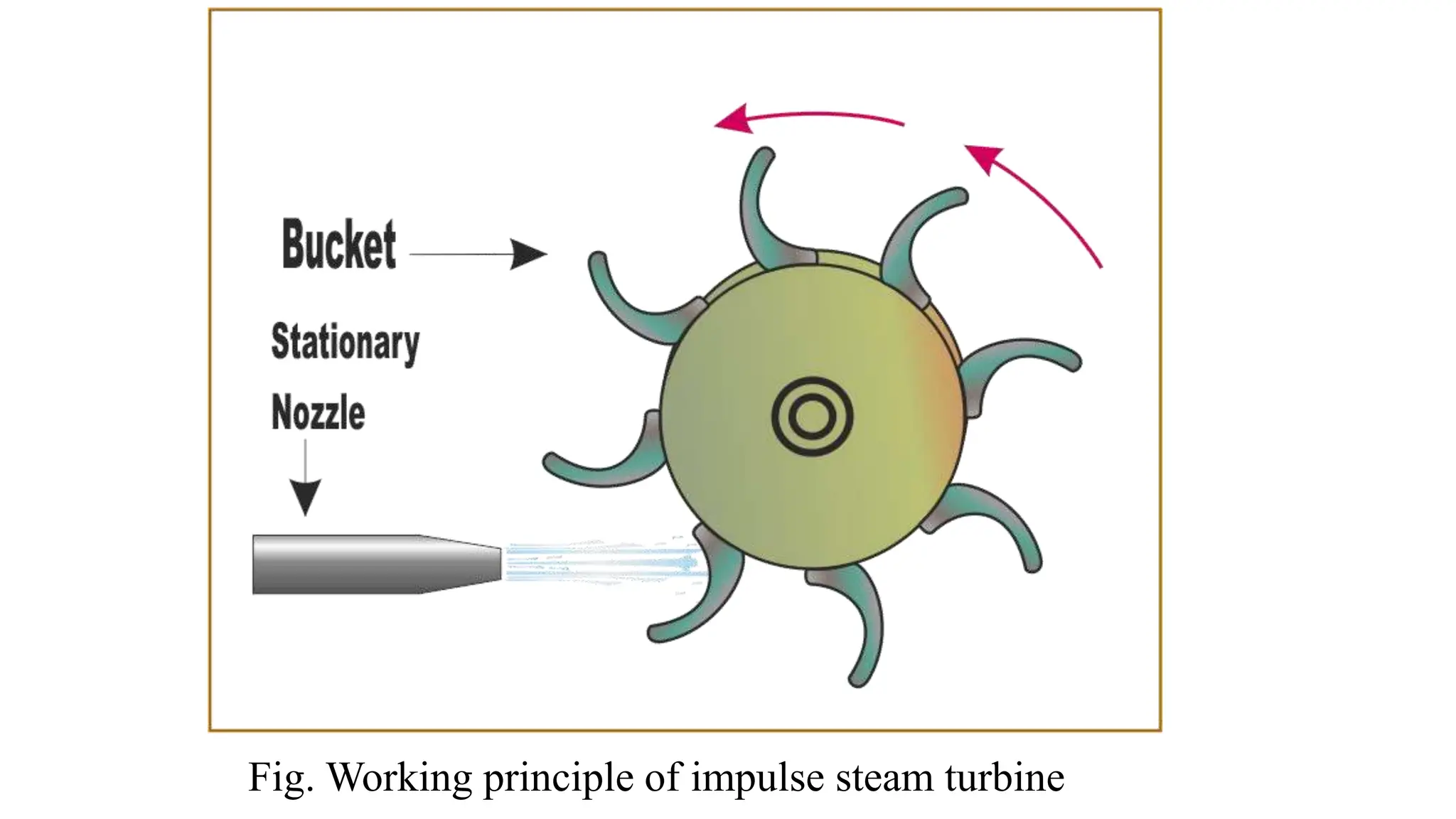 Steam Turbine(impulse).pptx
