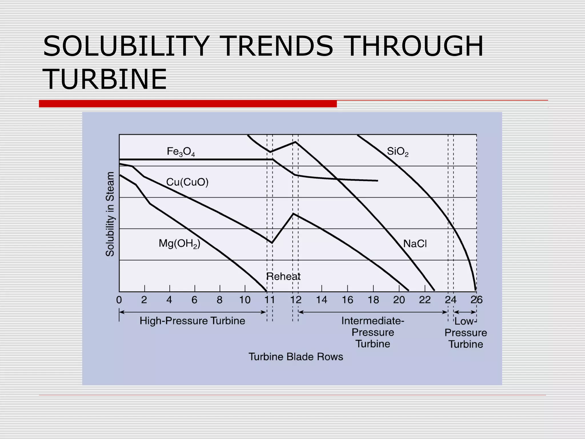Steam turbine losses | PPT