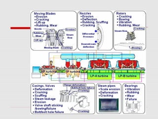 Steam turbine losses | PPT