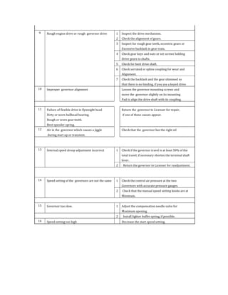 Steam turbine over speed trip systems (6) | PDF