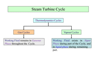 Steam turbine power plant | PPTX