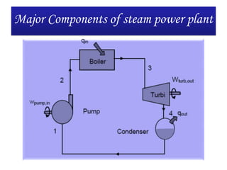 Steam turbine power plant | PPTX