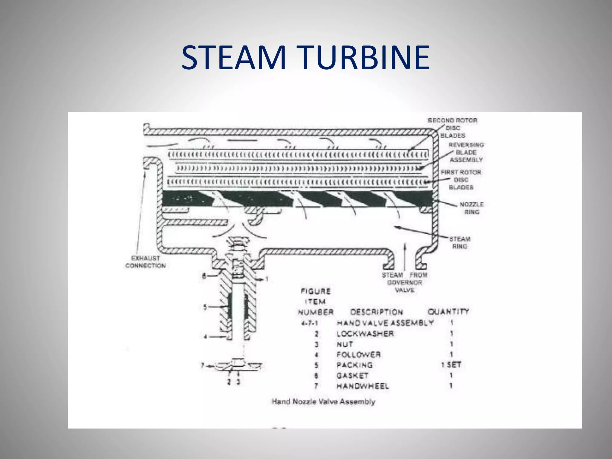 Steam turbine presentation | PPTX