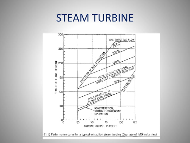 Steam turbine presentation | PPTX