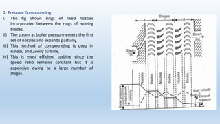 STEAM TURBINE PRESENTATION FOR MECHANICAL ENGINEERS.pdf