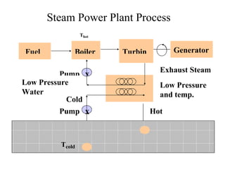 Steam Turbines basicsproperties power plant-1.pptx