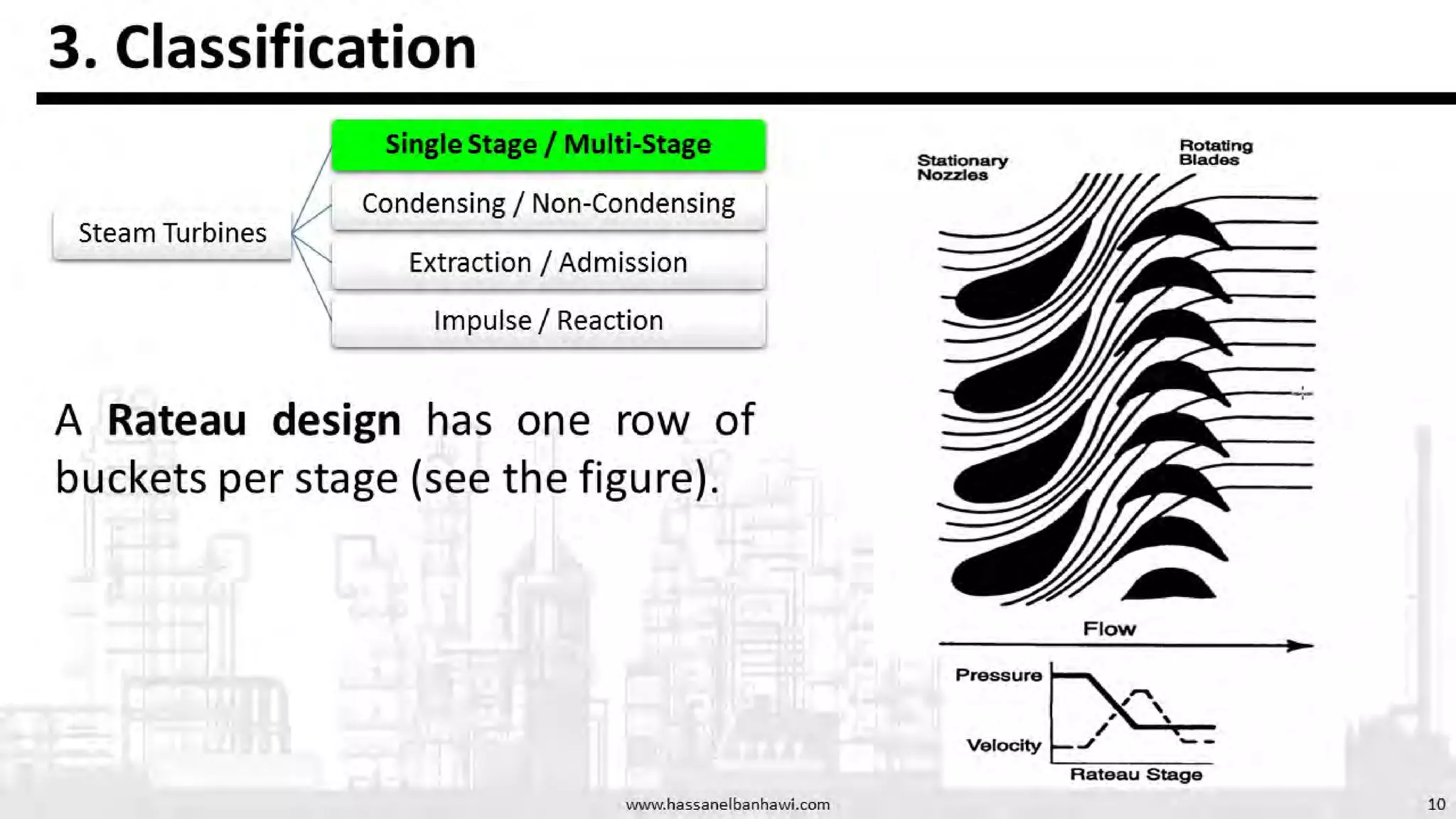 Steam Turbines presentation on Types, Classification and governing ...