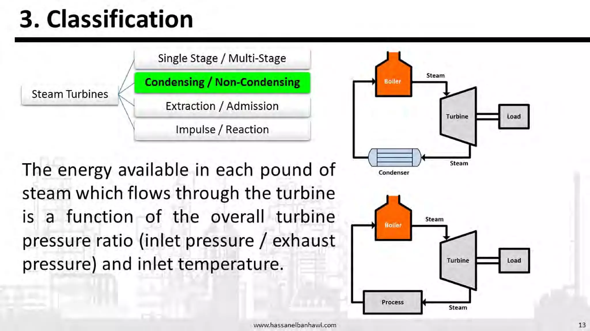 Steam Turbines presentation on Types, Classification and governing ...