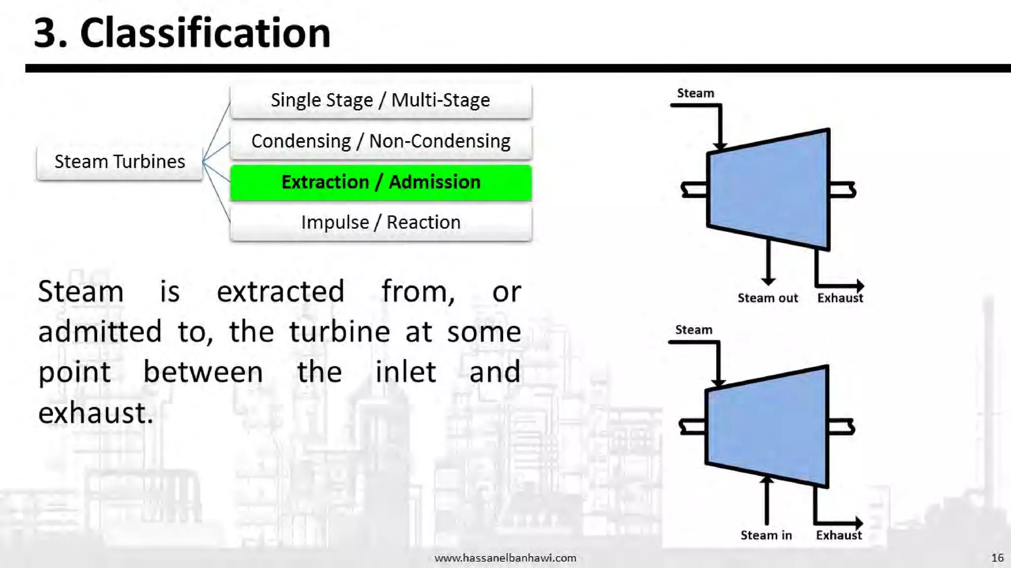 Steam Turbines presentation on Types, Classification and governing ...