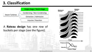 Steam Turbines presentation on Types, Classification and governing ...