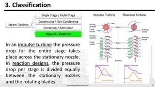 Steam Turbines presentation on Types, Classification and governing ...