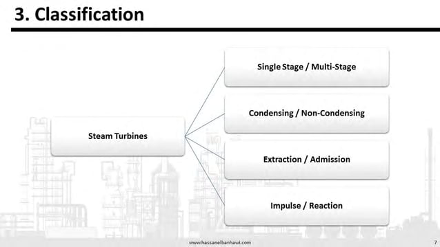 Steam Turbines presentation on Types, Classification and governing ...