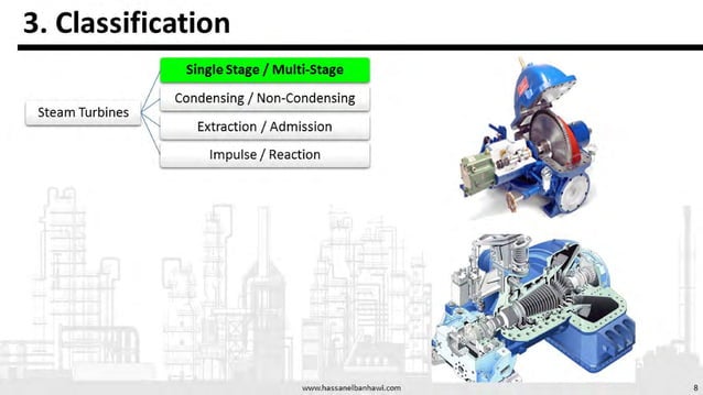 Steam Turbines presentation on Types, Classification and governing ...