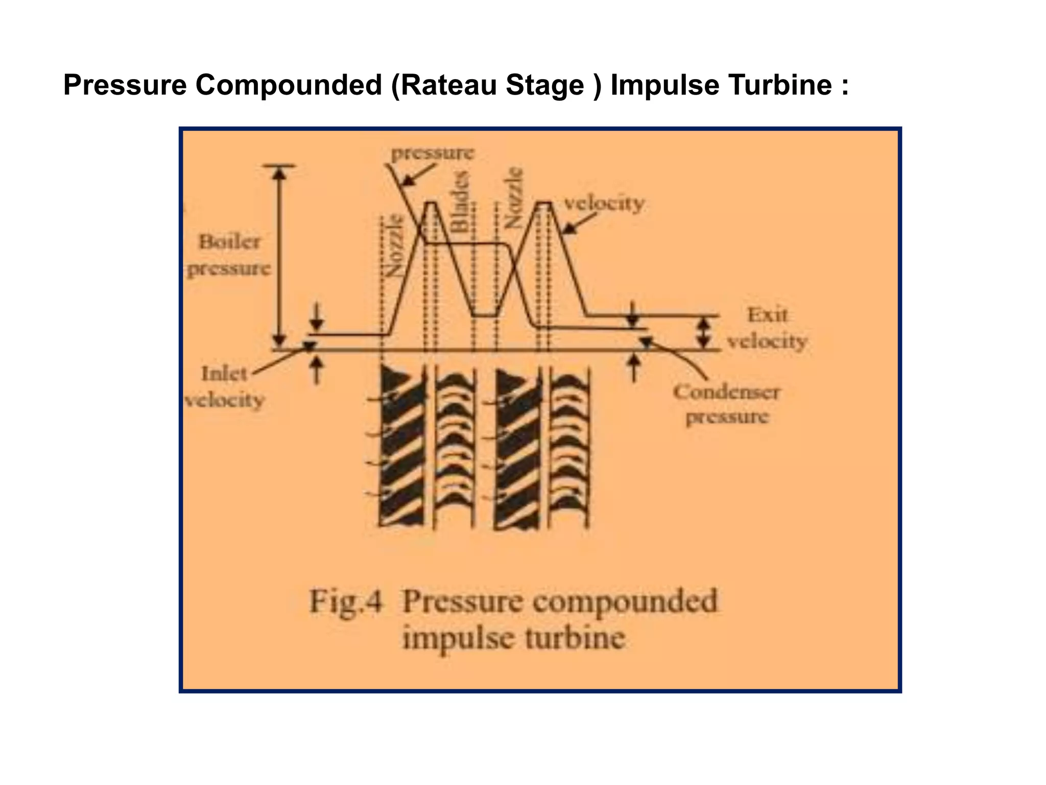 Steam turbines, Shankarappa K | PPTX