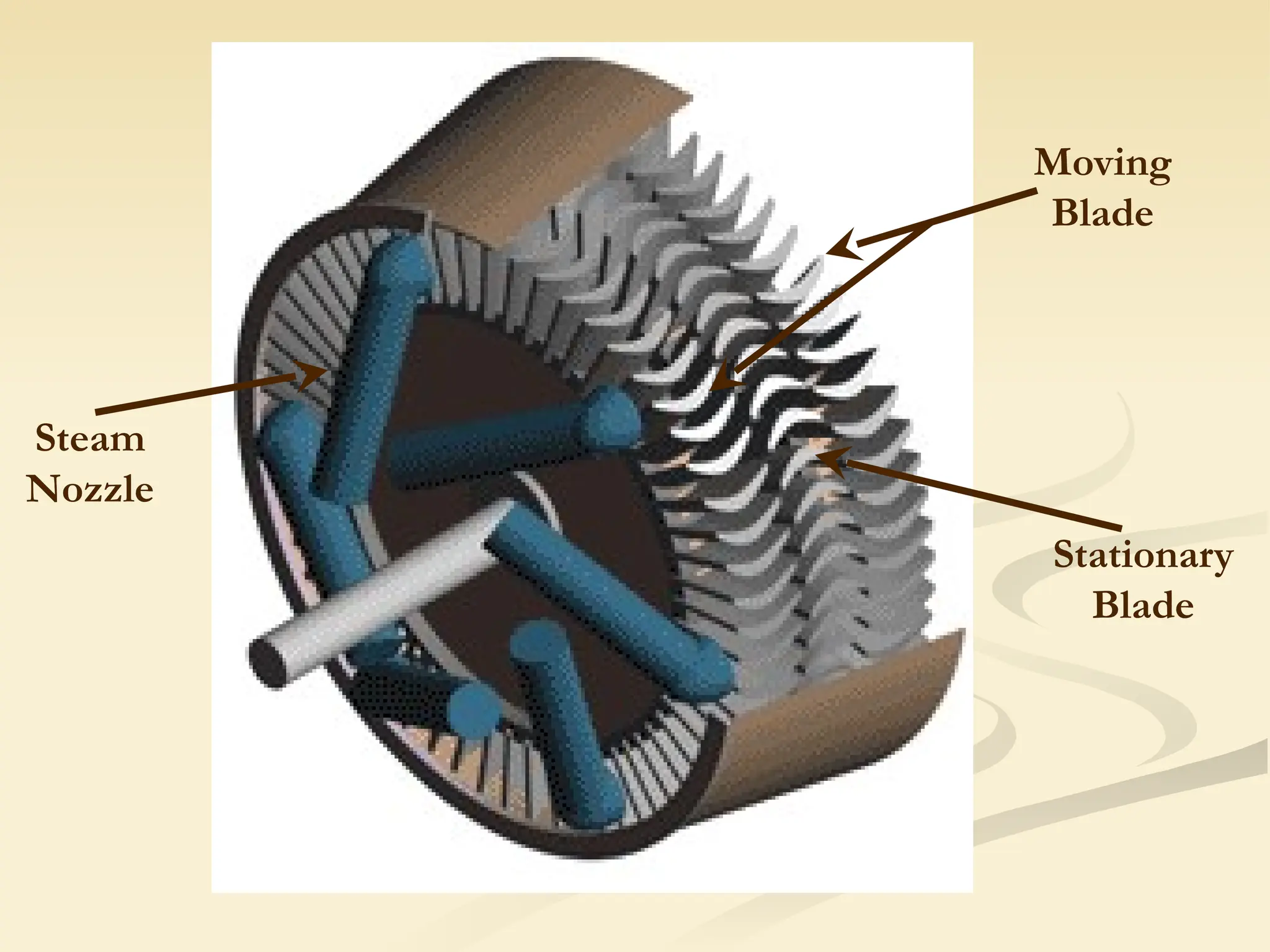 STEAM TURBINES presentation for fundamentals | PPT