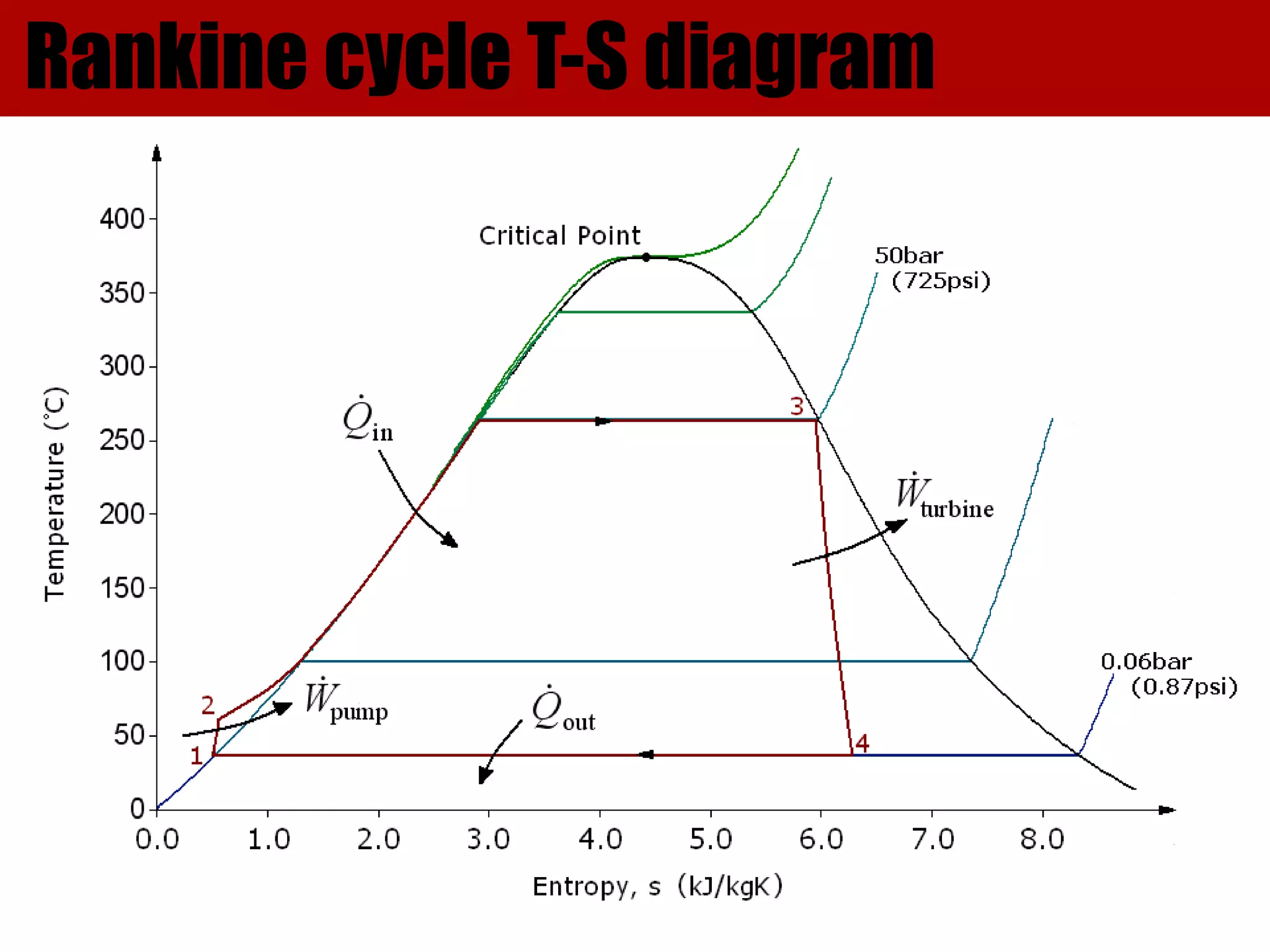 Steam Turbines | PPTX