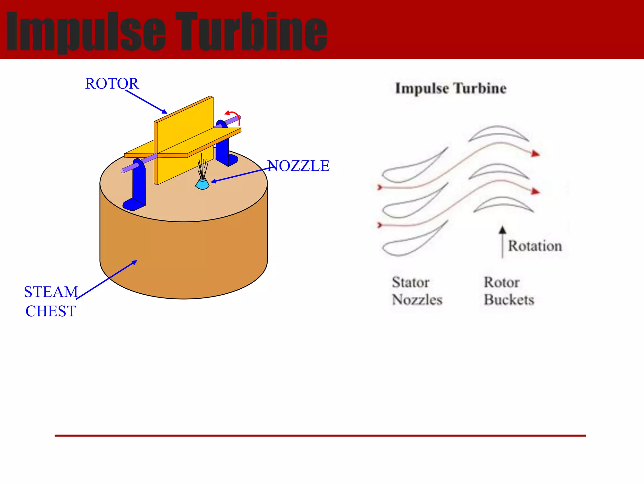 Steam Turbines | PPTX