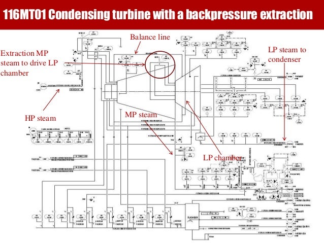 Steam Turbine Extraction Line - CR4 Discussion Thread