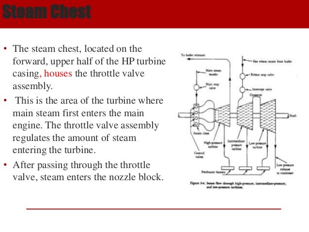 Steam Turbines