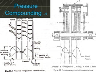 Basic Mechanical Engineering-Steam turbines | PPT