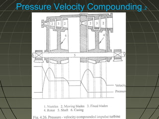 Basic Mechanical Engineering-Steam turbines | PPT