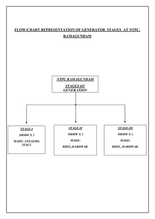 Steam turbines and its associated systems(ntpc ramagundam) | PDF