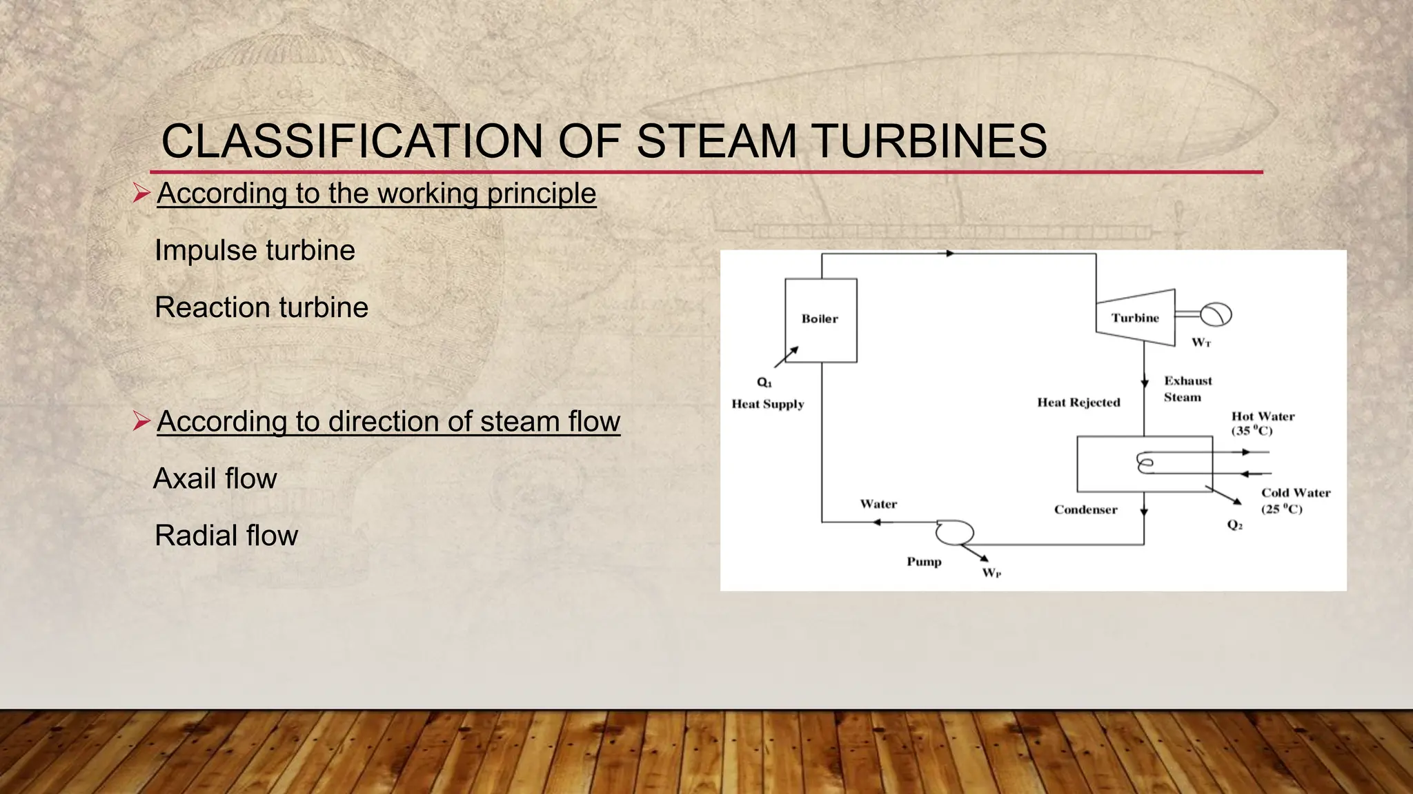 Steam turbines and their classifications by tharun kumar malapati.pptx
