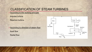 Steam turbines and their classifications by tharun kumar malapati.pptx