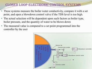 Steam water analysis system | PPT