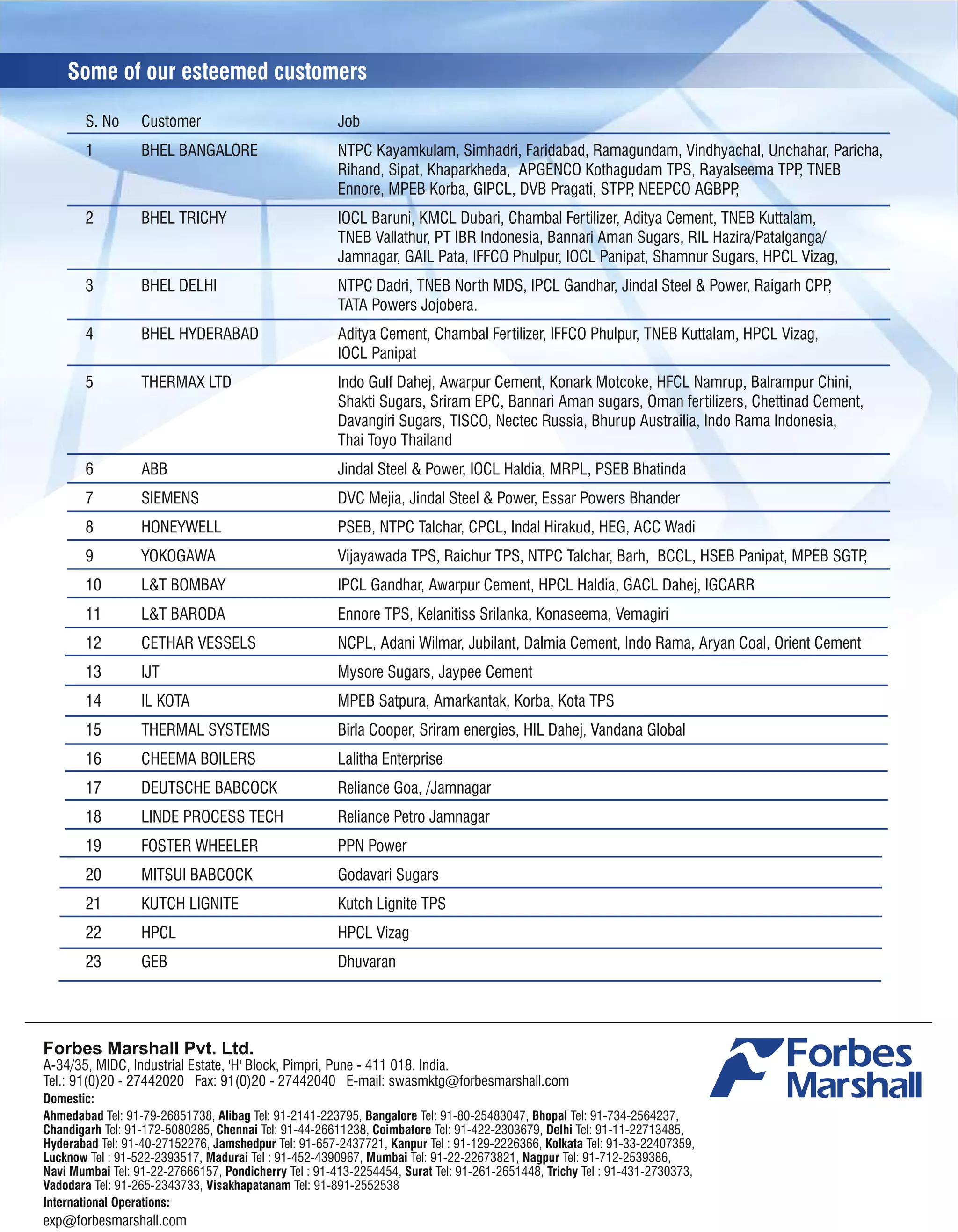 Steam & water analysis system (swas) | PDF