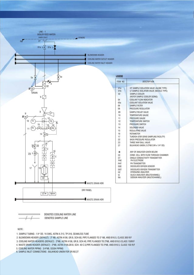 Steam & water analysis system (swas) | PDF | Chemistry | Science