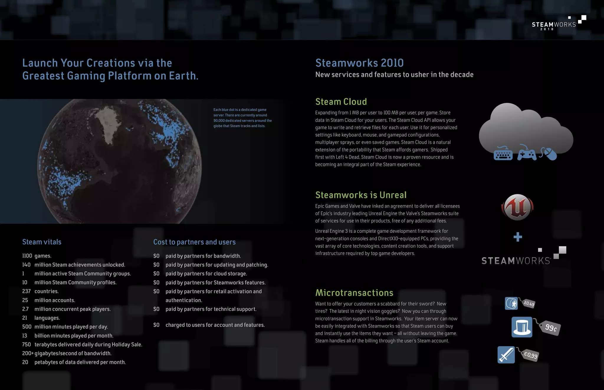 Steamworks Brochure2010 | PDF