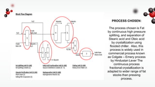 Stearic acid (saturated acid) | PDF