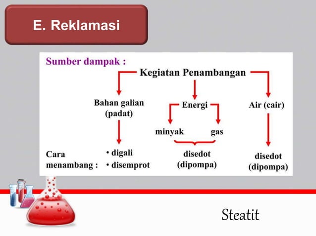 batu Steatit | PPTX